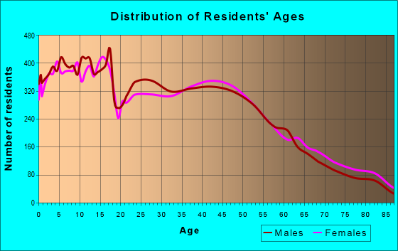 94303 Zip Code (Palo Alto, California) Profile - homes, apartments ...