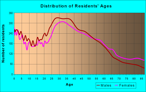 94401 Zip Code (San Mateo, California) Profile - homes, apartments ...