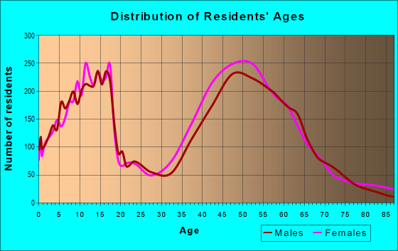 94506 Zip Code (Blackhawk, California) Profile - homes, apartments ...