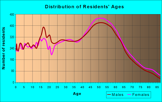 94553 Zip Code (Martinez, California) Profile - homes, apartments ...