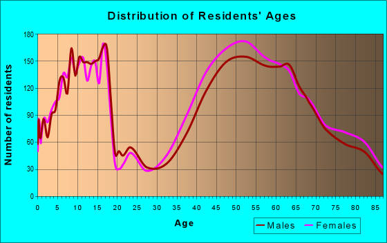 94563 Zip Code (Orinda, California) Profile - homes, apartments ...