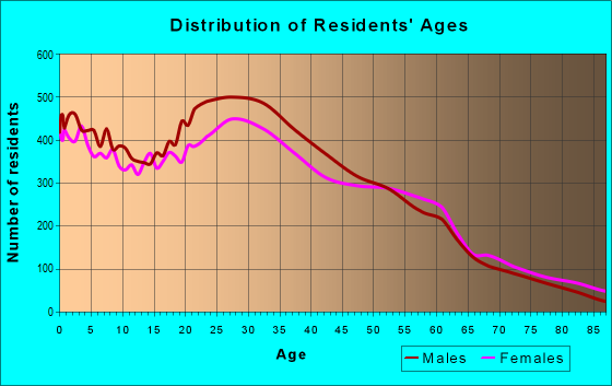 94601 Zip Code (Oakland, California) Profile - homes, apartments ...