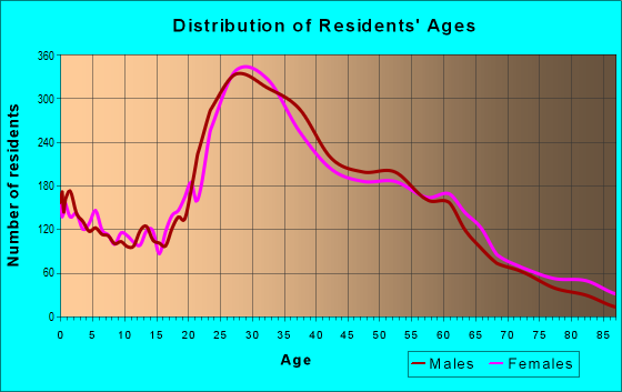94608 Zip Code (Emeryville, California) Profile - homes, apartments ...