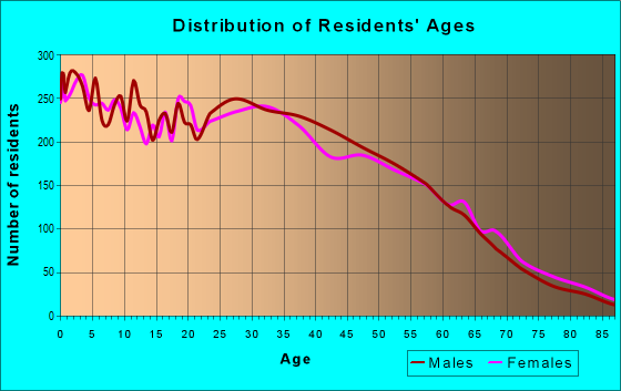 94801 Zip Code (Richmond, California) Profile - homes, apartments ...