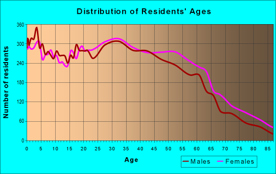 94804 Zip Code (Richmond, California) Profile - homes, apartments ...