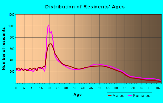 94928 Zip Code (Rohnert Park, California) Profile - homes, apartments ...