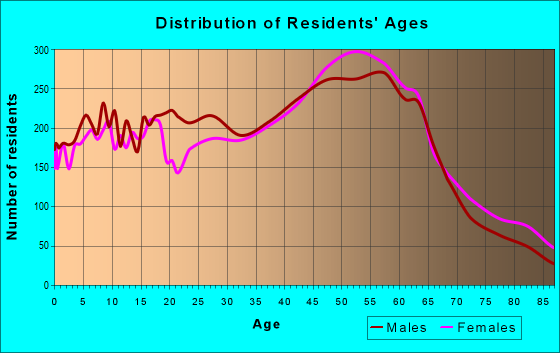 94952 Zip Code (Bloomfield, California) Profile - homes, apartments ...