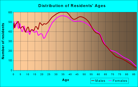 95035 Zip Code (Milpitas, California) Profile - homes, apartments ...