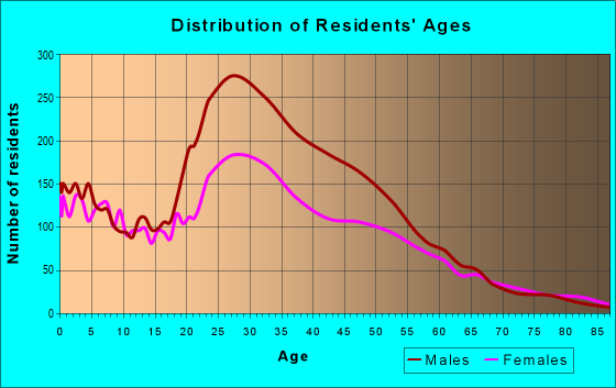 95110 Zip Code (San Jose, California) Profile - homes, apartments ...