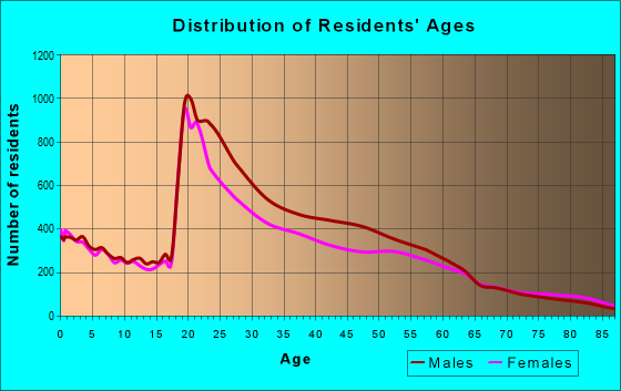 95112 Zip Code (San Jose, California) Profile - homes, apartments ...