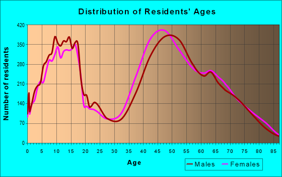 95120 Zip Code (San Jose, California) Profile - homes, apartments ...
