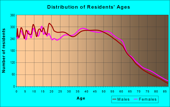 95121 Zip Code (San Jose, California) Profile - homes, apartments ...