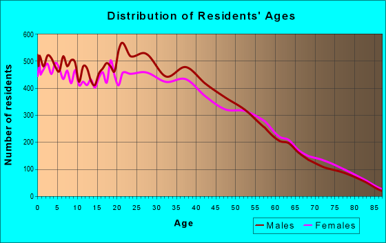 95122 Zip Code (San Jose, California) Profile - homes, apartments ...