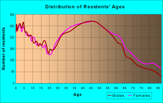 95125 Zip Code (San Jose, California) Profile - homes, apartments ...