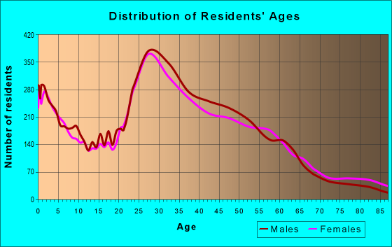 95126 Zip Code (San Jose, California) Profile - homes, apartments ...