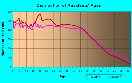 95127 Zip Code (San Jose, California) Profile - homes, apartments ...