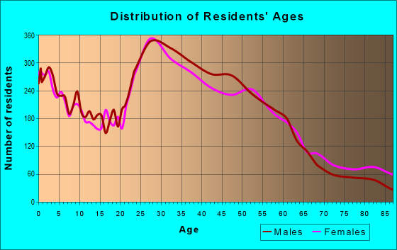 95128 Zip Code (San Jose, California) Profile - homes, apartments ...