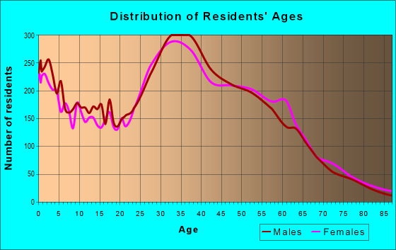 95131 Zip Code (San Jose, California) Profile - homes, apartments ...