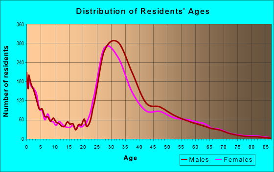 95134 Zip Code (San Jose, California) Profile - homes, apartments ...