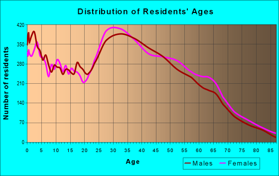 95136 Zip Code (San Jose, California) Profile - homes, apartments ...