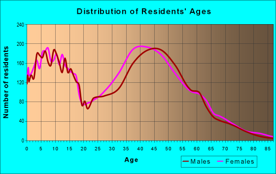 95138 Zip Code (San Jose, California) Profile - homes, apartments ...
