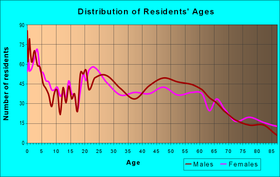 95202 Zip Code (Stockton, California) Profile - homes, apartments ...