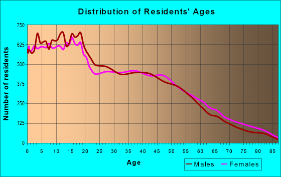 95206 Zip Code (Stockton, California) Profile - homes, apartments ...
