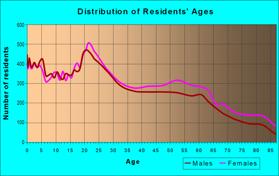 95207 Zip Code (Stockton, California) Profile - homes, apartments ...