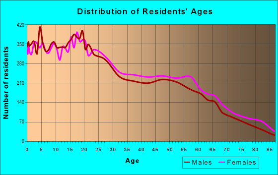 95210 Zip Code (Stockton, California) Profile - homes, apartments ...