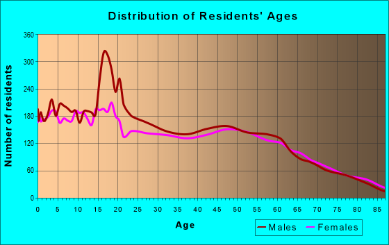 95215 Zip Code (Waterloo, California) Profile - homes, apartments ...