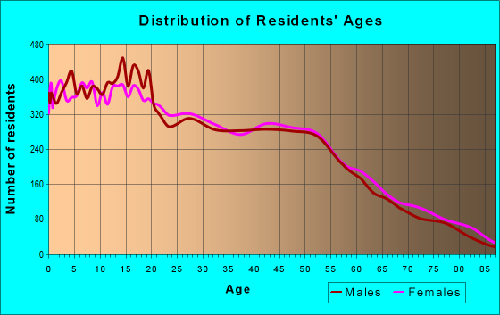 95307 Zip Code (Ceres, California) Profile - homes, apartments, schools ...