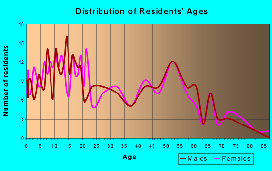 95323 Zip Code (Hickman, California) Profile - homes, apartments ...