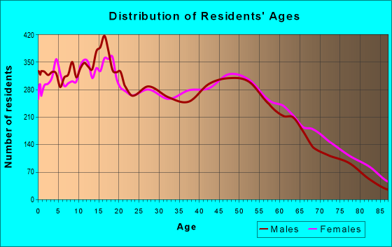 95336 Zip Code (Manteca, California) Profile - homes, apartments ...