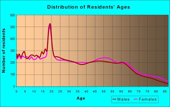 95340 Zip Code (Merced, California) Profile - homes, apartments ...