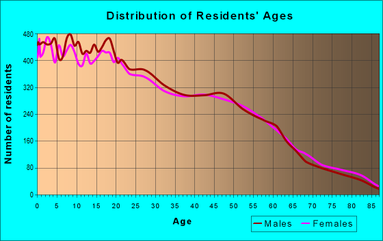 95351 Zip Code (Modesto, California) Profile - homes, apartments ...