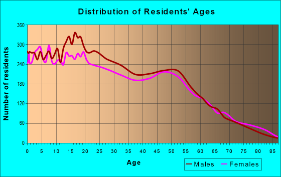 95358 Zip Code (Modesto, California) Profile - homes, apartments ...