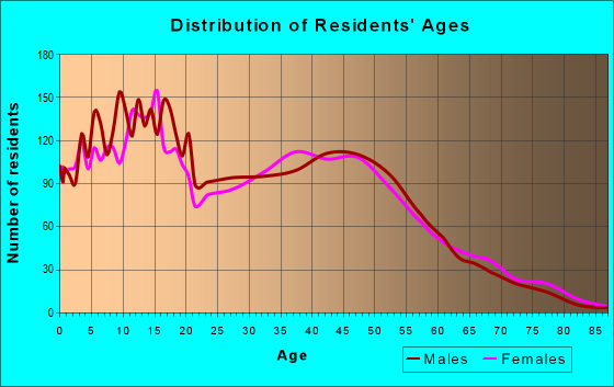 95368 Zip Code (Salida, California) Profile - homes, apartments ...