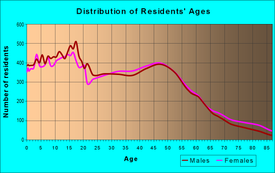 95376 Zip Code (Tracy, California) Profile - homes, apartments, schools ...