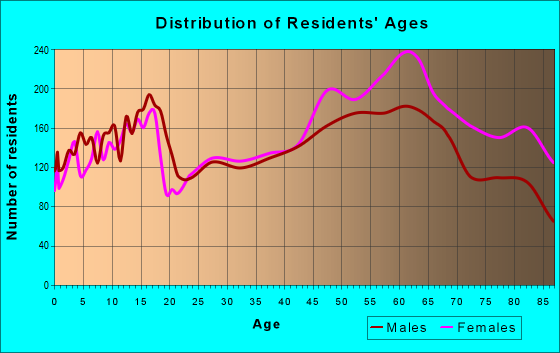 95409 Zip Code (Santa Rosa, California) Profile - homes, apartments ...