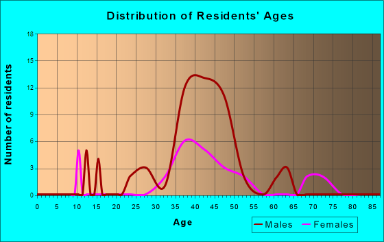 95431 Zip Code (California) Profile - homes, apartments, schools ...