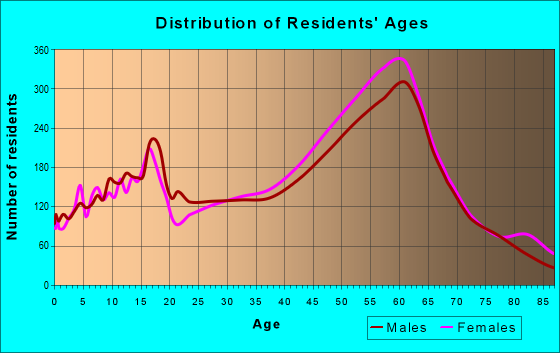 95472 Zip Code (Occidental, California) Profile - homes, apartments ...