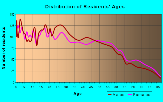 95605 Zip Code (West Sacramento, California) Profile - homes ...