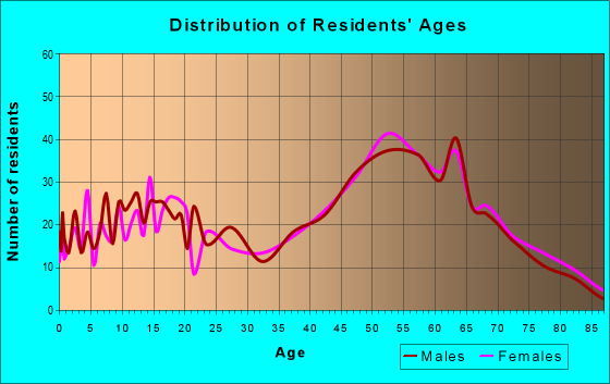 95623 Zip Code (Diamond Springs, California) Profile - homes ...