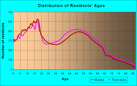 95624 Zip Code (Elk Grove, California) Profile - homes, apartments ...