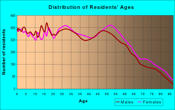 95670 Zip Code (Rancho Cordova, California) Profile - homes, apartments ...