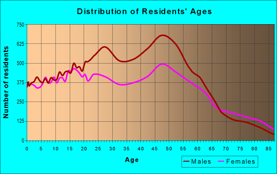95687 Zip Code (Vacaville, California) Profile - homes, apartments ...