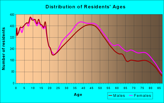 95747 Zip Code (Roseville, California) Profile - homes, apartments ...