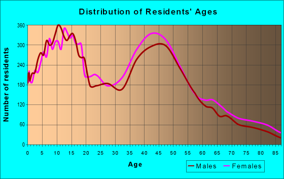 95765 Zip Code (Rocklin, California) Profile - homes, apartments ...
