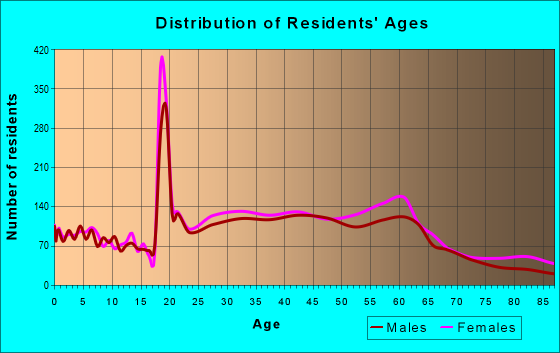 95819 Zip Code (Sacramento, California) Profile - homes, apartments ...