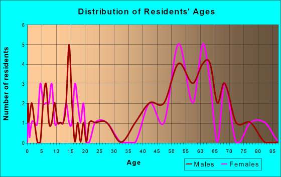 95837 Zip Code (Sacramento, California) Profile - homes, apartments ...